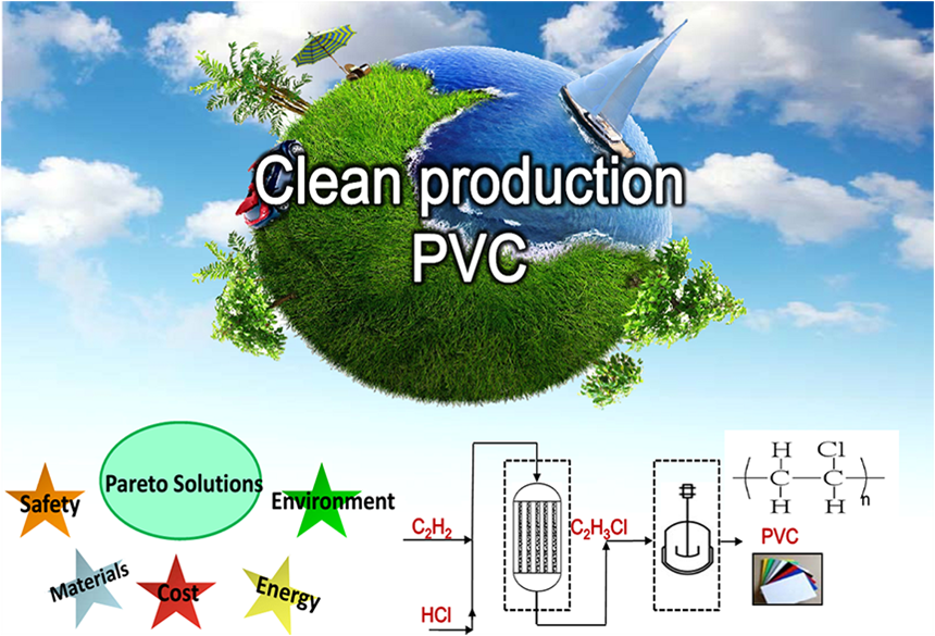 Innovation Team of Chemical Process Intensification